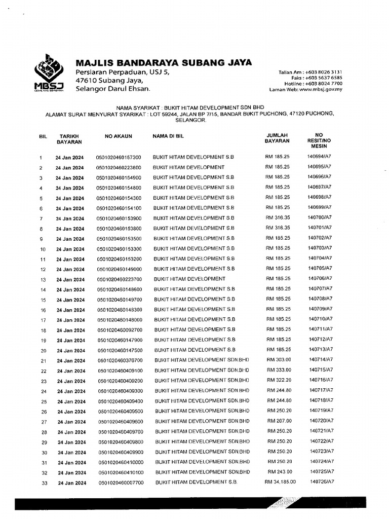 Assessment For MBSJ LAnd 24 | PDF