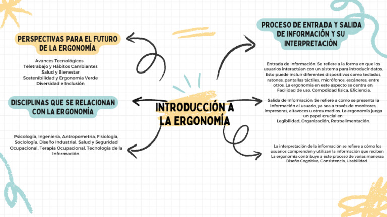 Introduccion A La Ergonomia Pdf