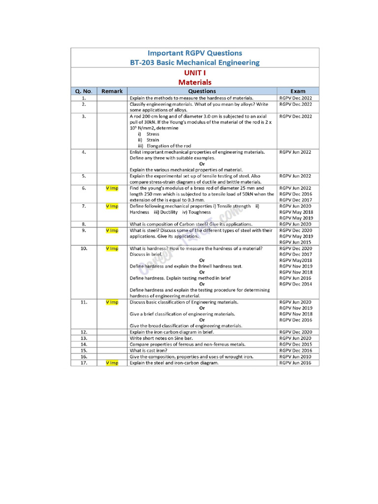 Bme Important Questions | PDF