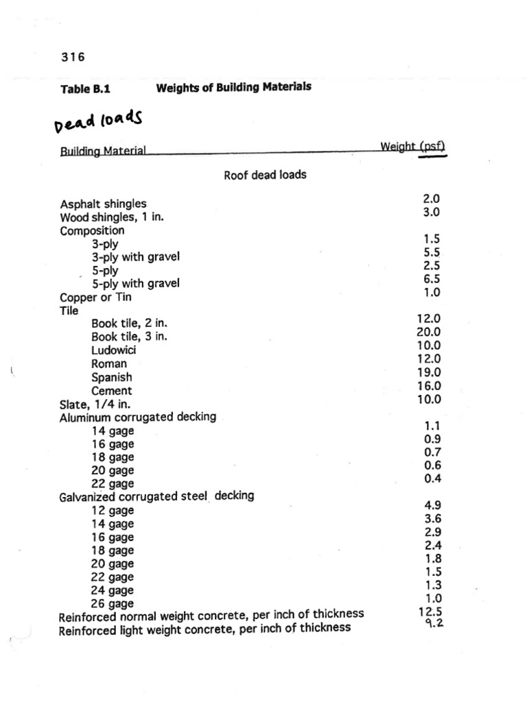 Hnd1.2 - Building Material Weights | PDF