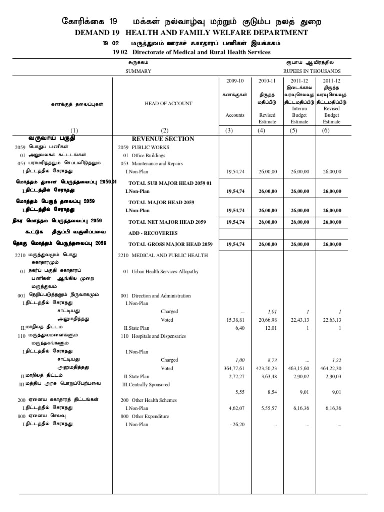 DP Code | PDF | Economies | Government