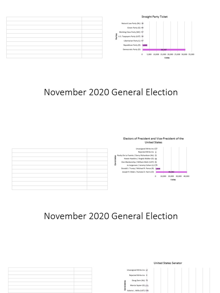 Nov 2020 Election Results | PDF | Property Tax | Vice President Of The ...