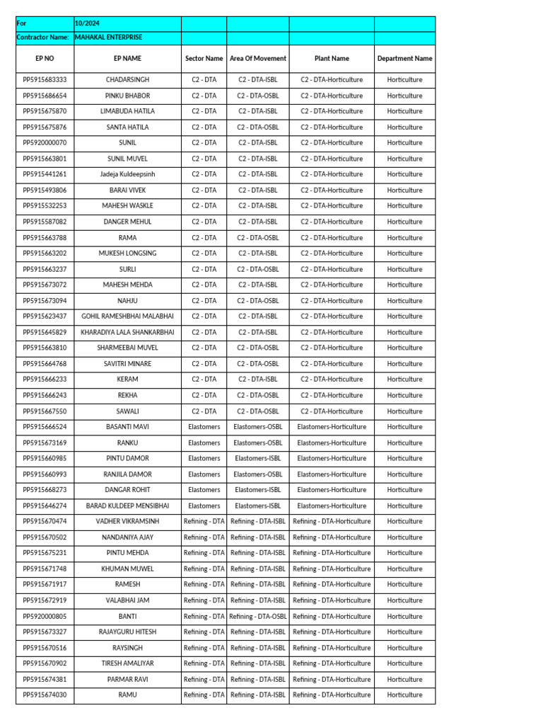 Crystal Report Viewer 1 | PDF | Botany | Horticulture