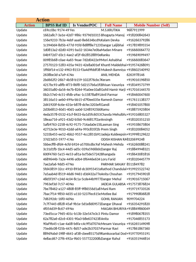 Employees List 96 | PDF | Distributed Computing Architecture | Network Service