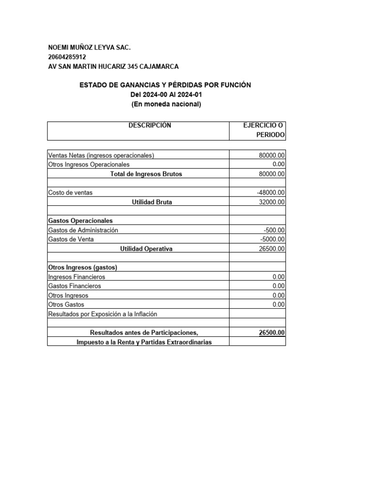 Perdias y Ganancias | PDF | Dinero