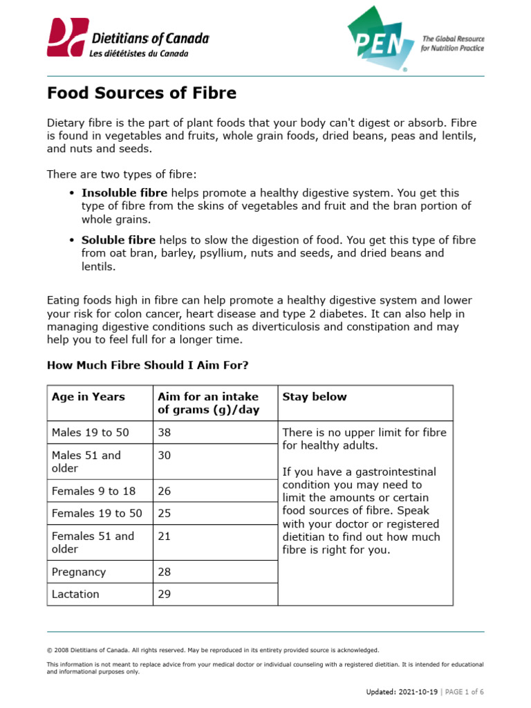 Food Sources of Fibre and Soluble Fibre | PDF | Dietary Fiber | Diet ...