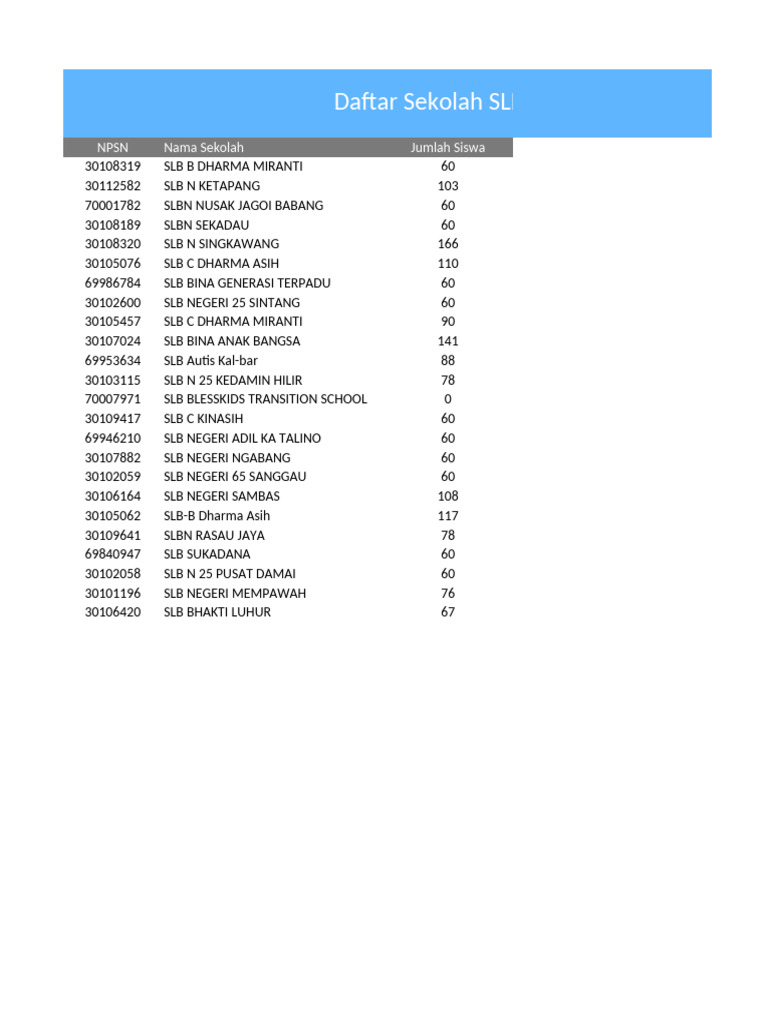 Arkas Kode Aktivasi Slb | PDF