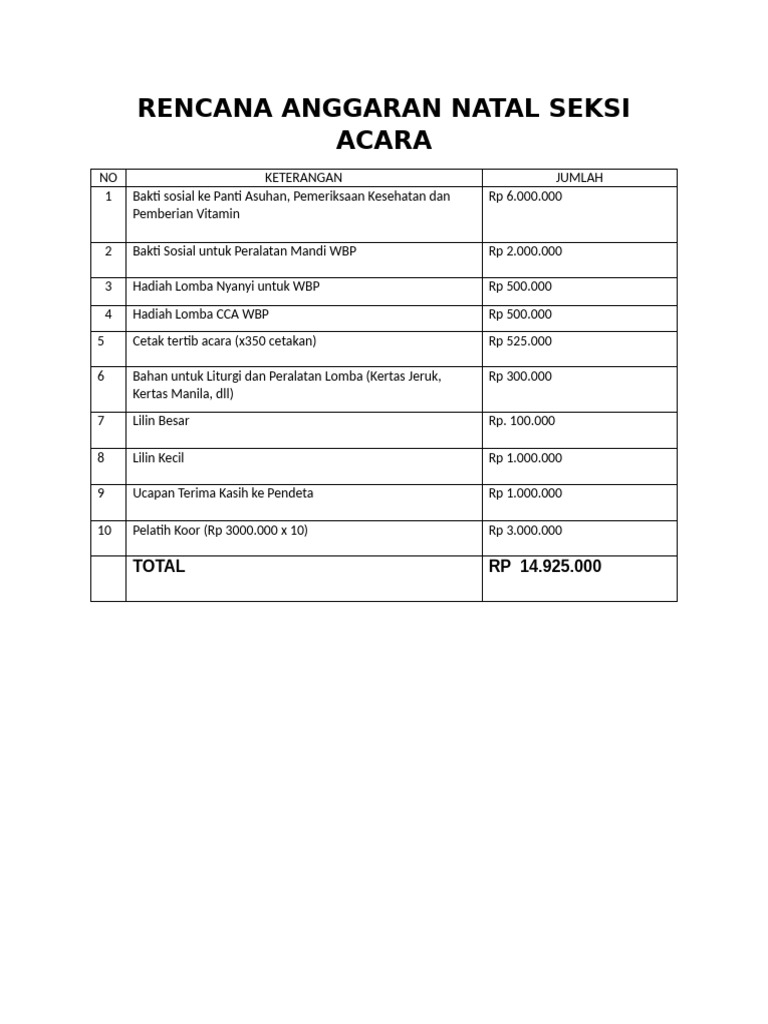 Rencana Anggaran Natal Seksi Acara | PDF