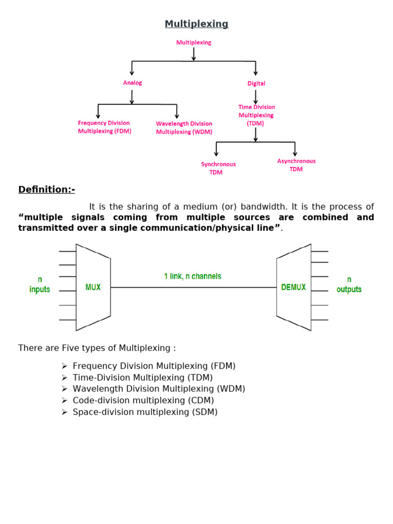 Unit-1 Pending Multiplexing | PDF | Multiplexing | Wavelength Division ...