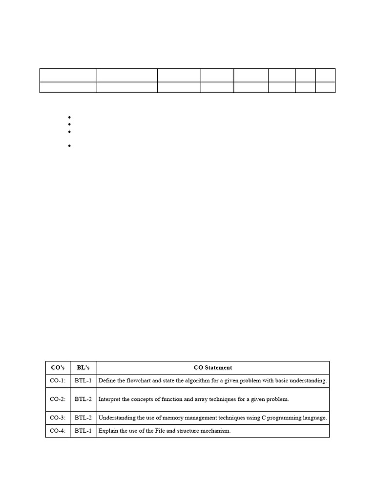 C Programming Syllabus | PDF | Pointer (Computer Programming) | C ... C Programming Syllabus | PDF | Pointer (Computer Programming) | C ...