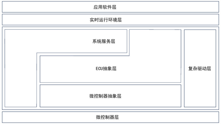 Asr Architecture | PDF