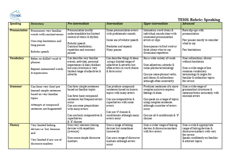 tesol-rubric-speaking | PDF | Vocabulary | Adverb