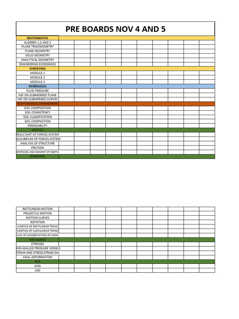 Pre-Boards Mathematics & Engineering Topics | PDF