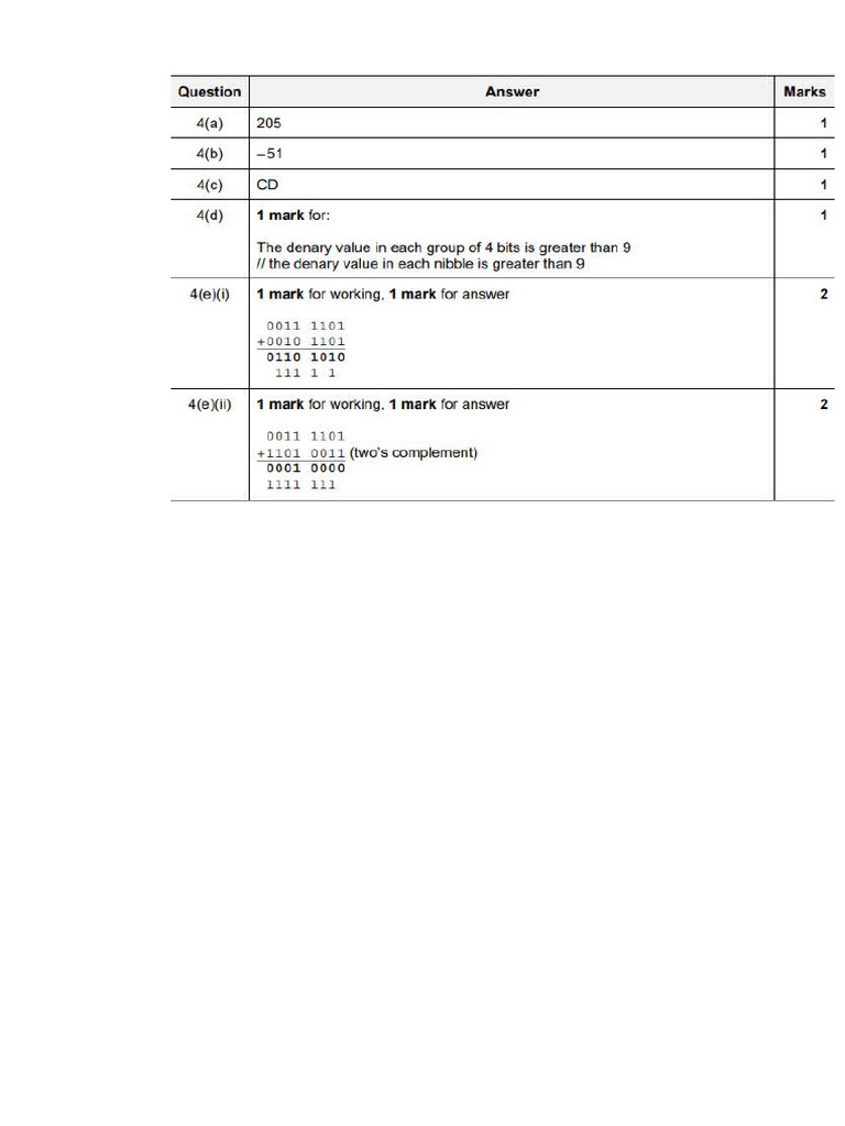 Marking Scheme | PDF