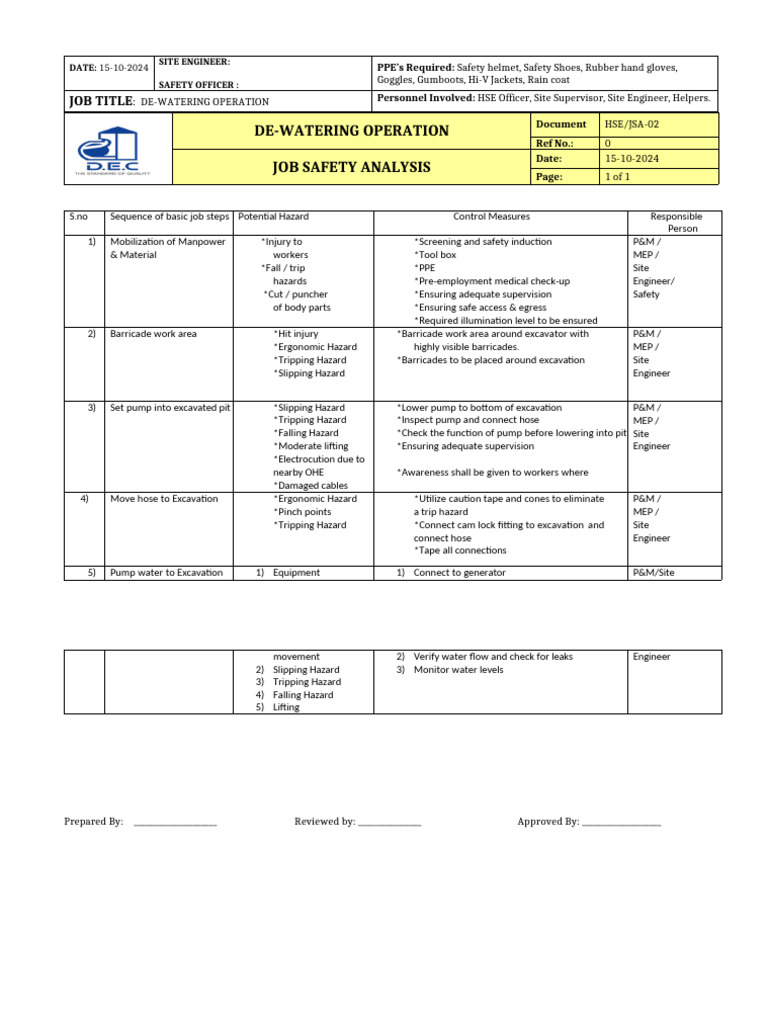 Jsa Dewatering Operation Pdf Personal Protective Equipment Workplace