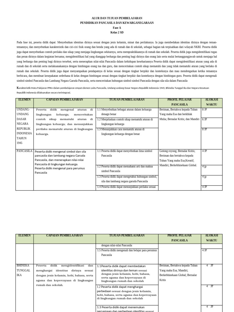 CP Dan TP PKN Kelas 2 Terbaru | PDF