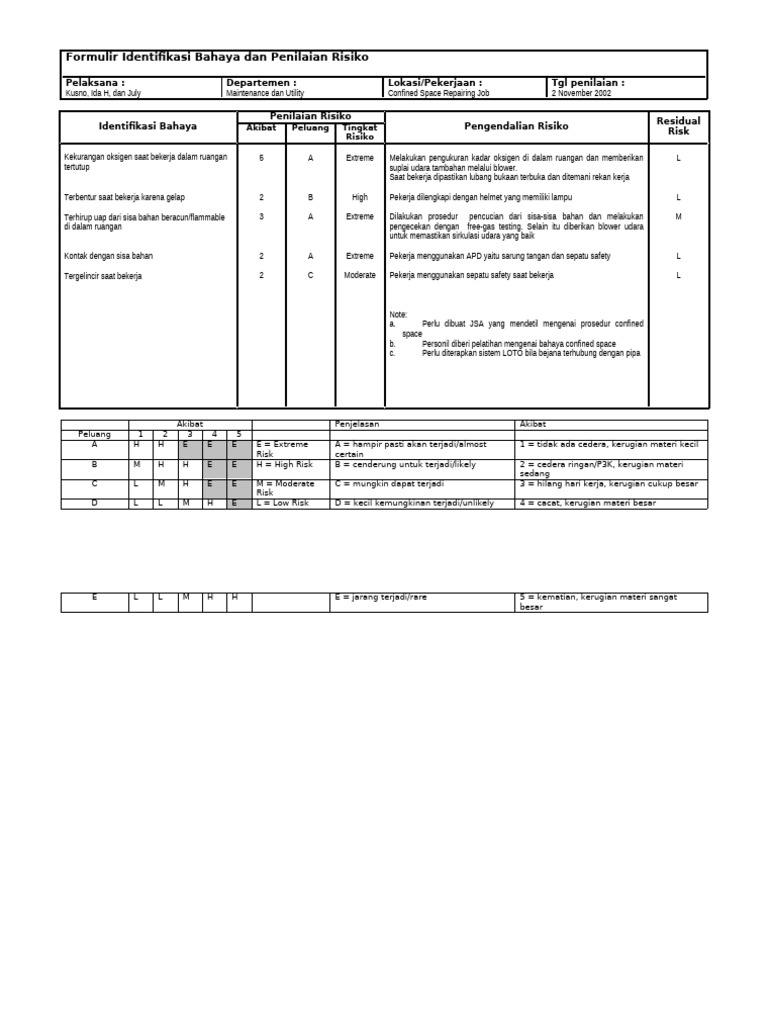 4 03 Contoh Isian Formulir Identifikasi Bahaya Dan Penilaian | PDF