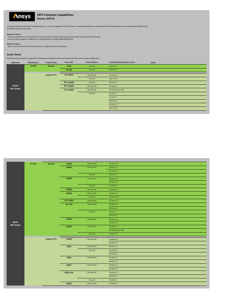 Ansys 2024 r1 Gpu Compute Capabilities | PDF | Graphics Processing Unit | Microsoft Windows