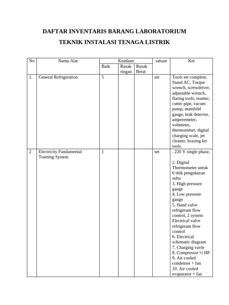 Daftar Inventaris Barang Lab Ruang Dalam | PDF | Electrical Engineering ...
