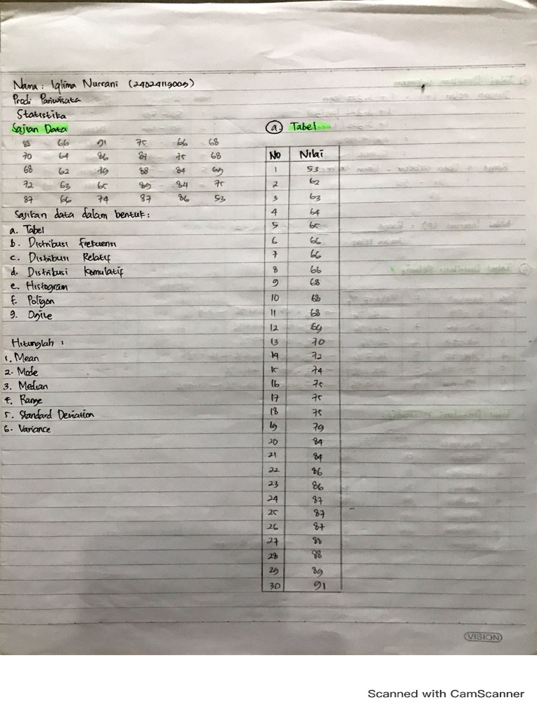 Iqlima Nurrani - 24024119009 - Tugas 1 Stati | PDF