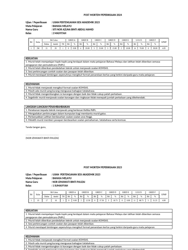 Post Mortem BM Tingkatan 1 | PDF
