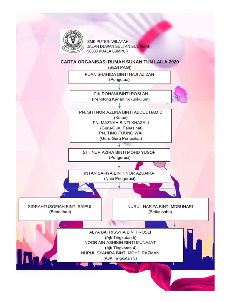 Carta Organisasi Badminton 2018.board | PDF