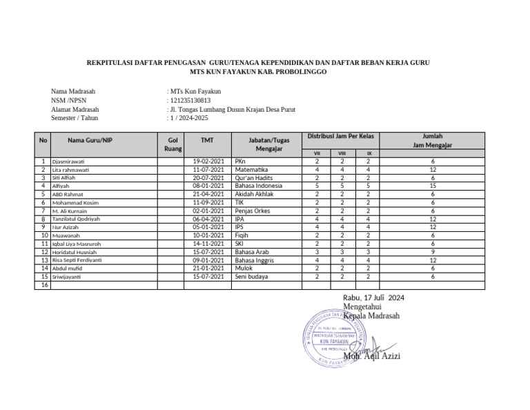 A.6. Daftar Penugasan Guru | PDF