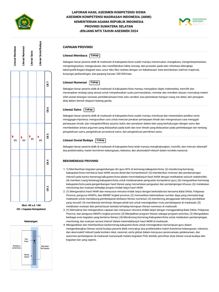 Rapor MTS AKMI Tahun 2024 | PDF