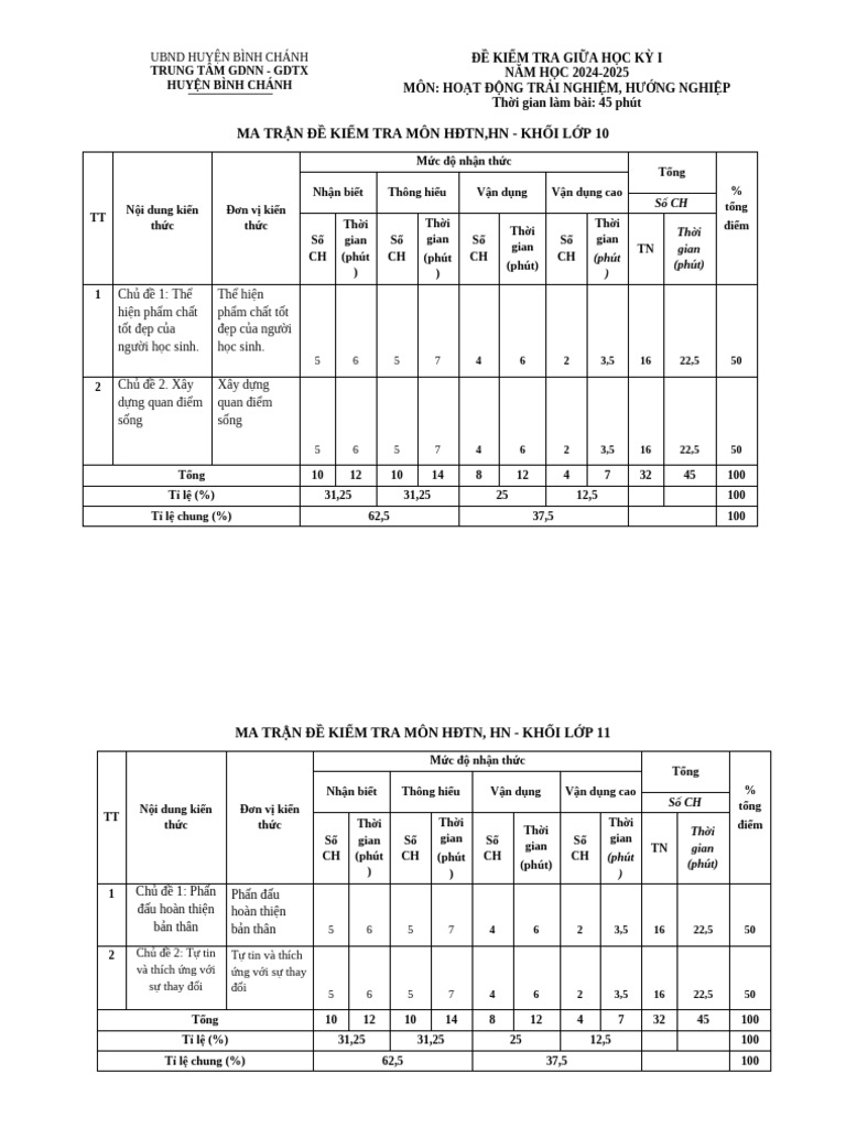 Ma Tran Mon HĐTN, HN Giuahk1 2024 2025 | PDF