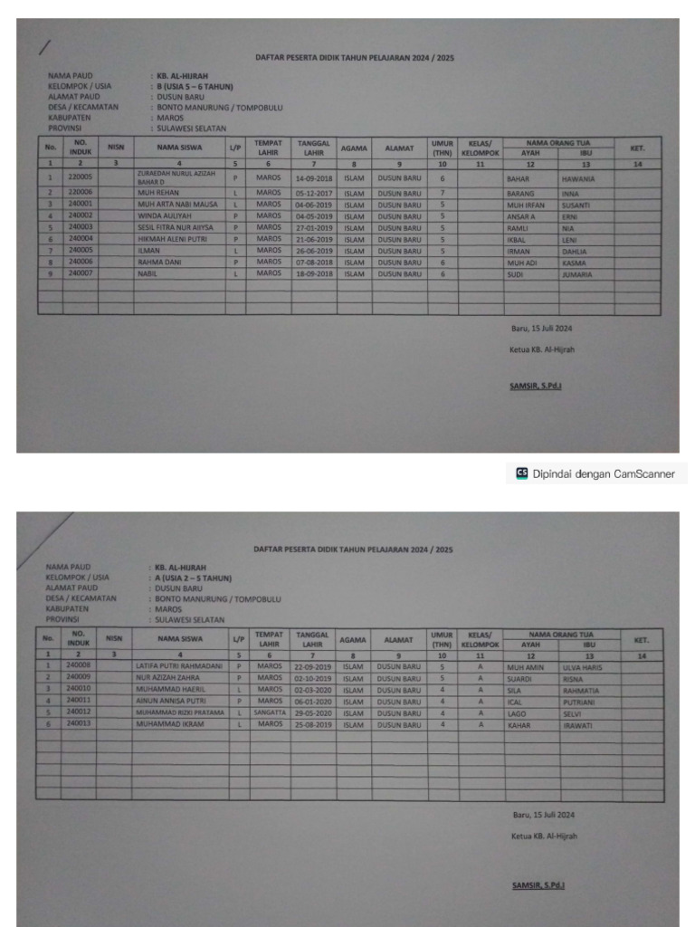 Daftar Siswa PAUD KB. Al-Hijrah | PDF