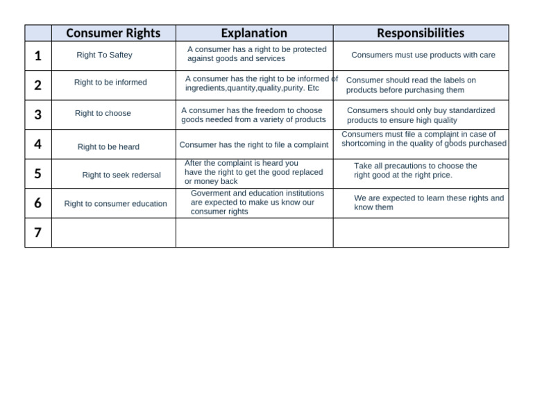 Eric Vega - Consumer Rights Worksheet | PDF