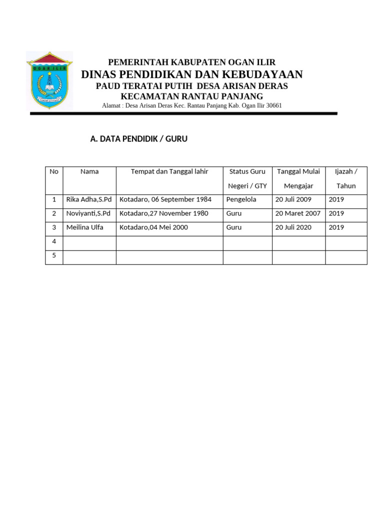 Data Pendidik Guru TP RTP | PDF
