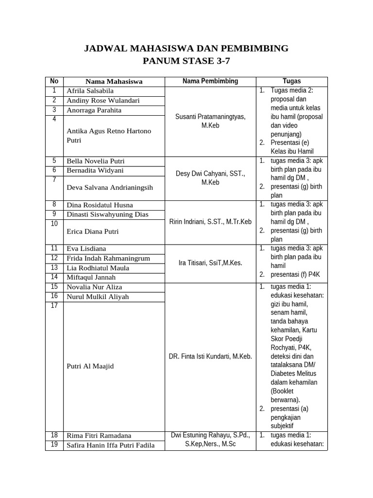 Pembagian Tugas Presentasi Dan Media Stase 3 | PDF