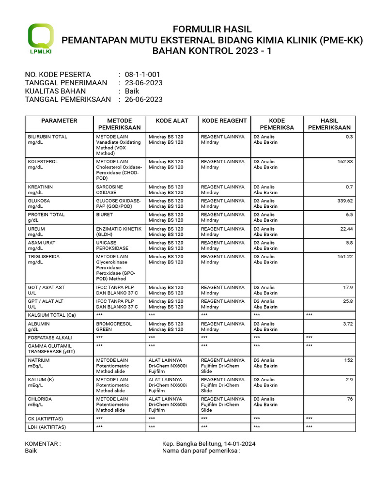 Formulir Hasil Pemantapan Mutu Eksternal Bidang Kimia Klinik (Pme-Kk) Bahan Kontrol 2023 - 1 | PDF