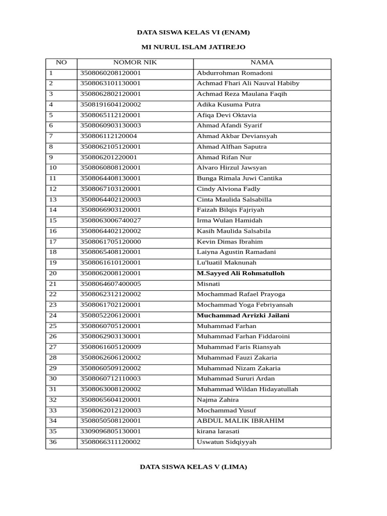 Data Siswa Kelas 156 | PDF | Abrahamic Religions | Banu Hashim