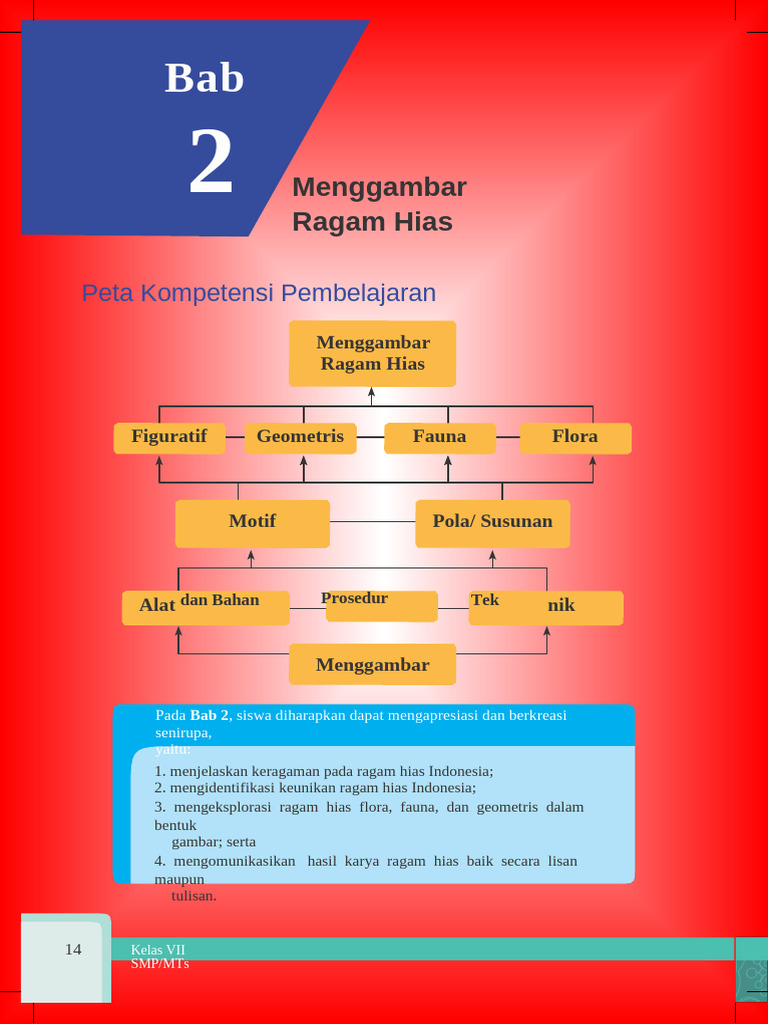 1 Seni Rupa Bab 2 | PDF