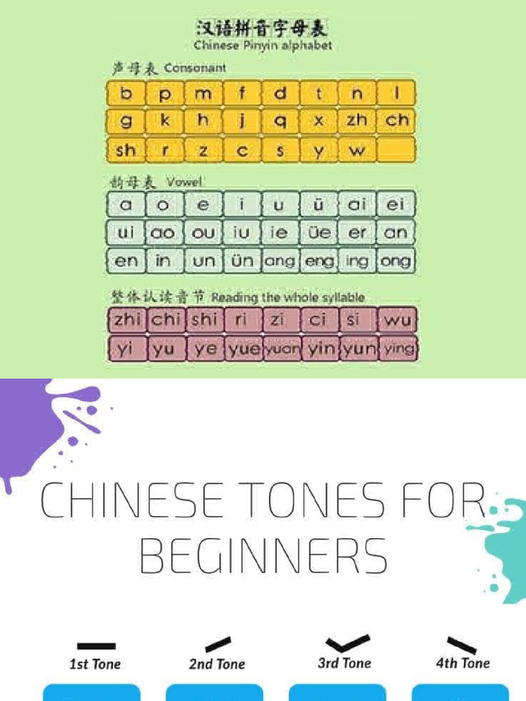 Day-1 Chinese Mandarin | PDF