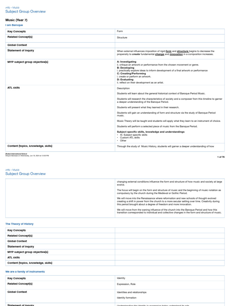 Subject Group Overview | PDF | Communication | Knowledge