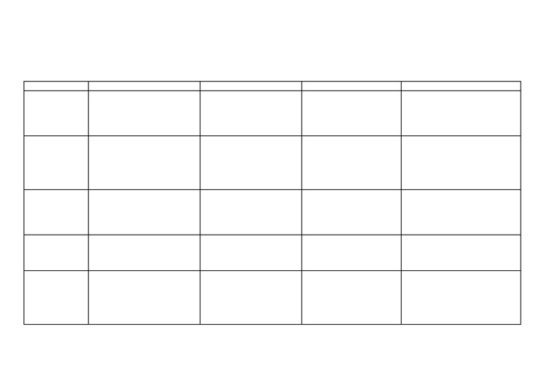 Rubrik - Pembentangan Kumpulan 5% | PDF