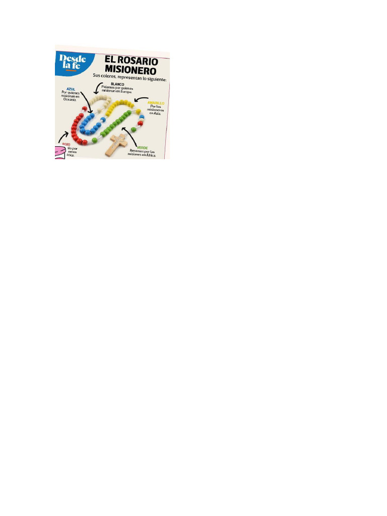 Roasrio | PDF