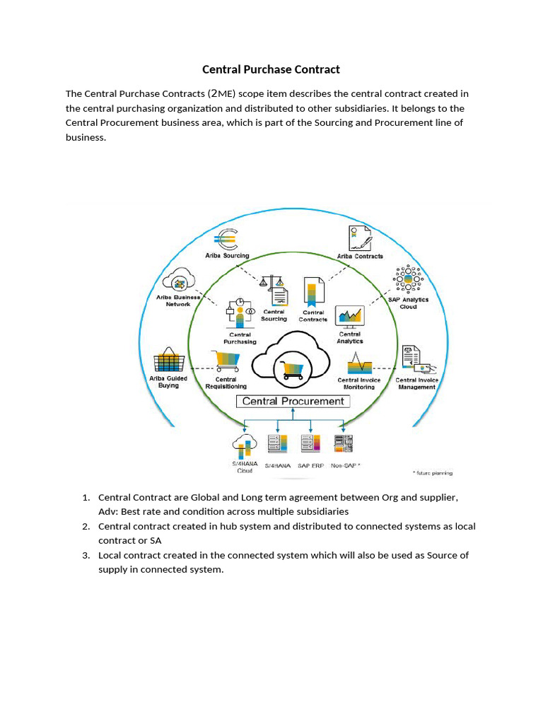 Central Purchase Contract (Original) | PDF | Pricing | Procurement