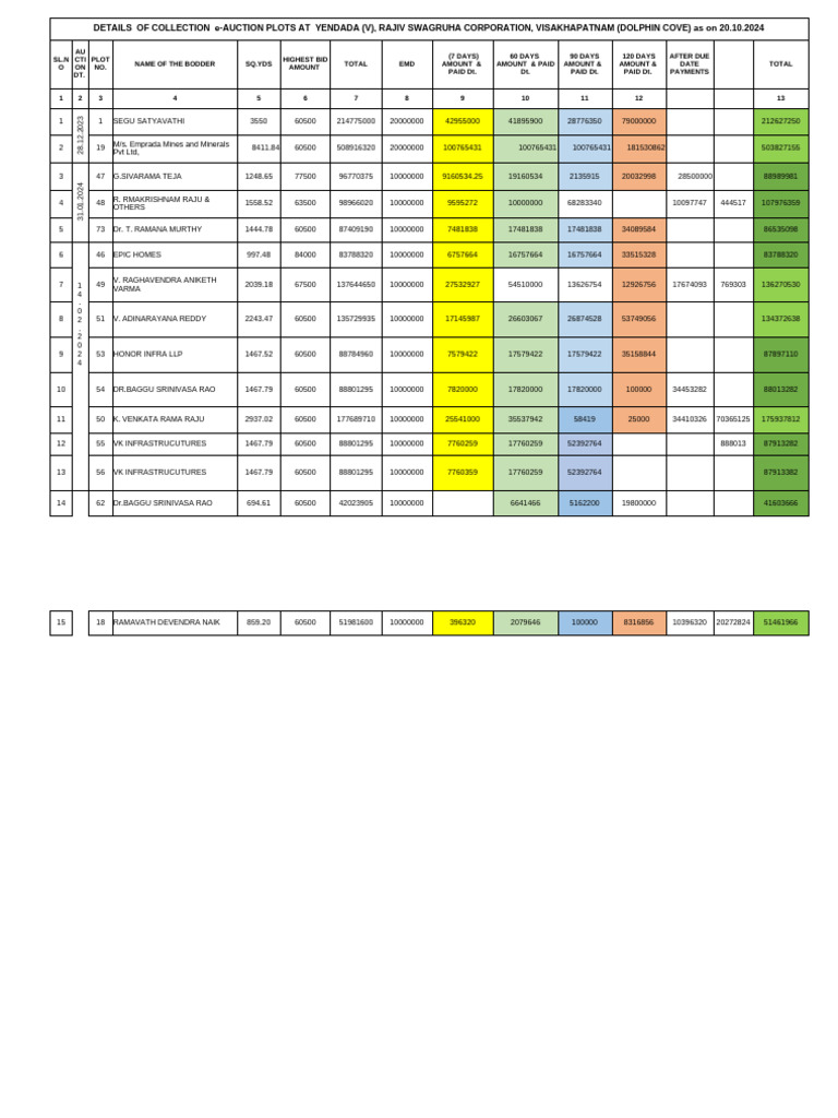 100% Payees List | PDF