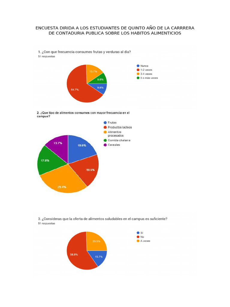 Encuesta Habitos Alimenticios Pdf