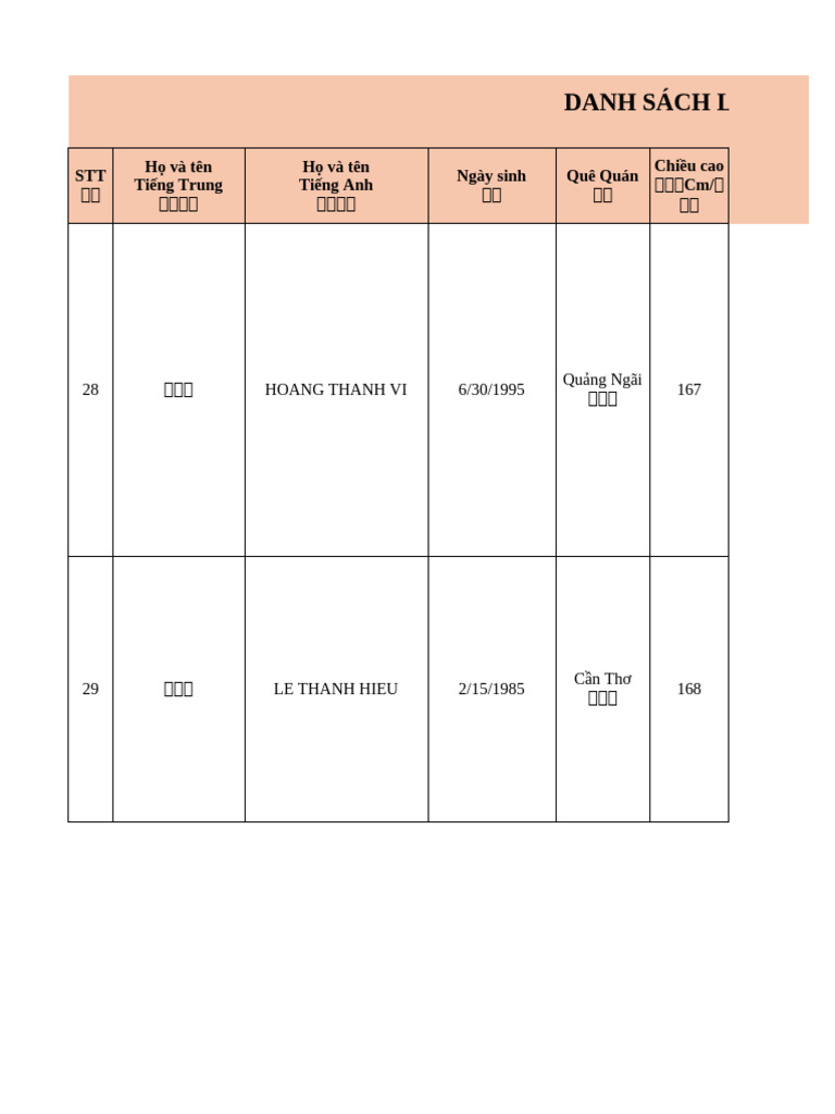DS CN XKLD Mã Hóa Final 27.8.24 | PDF