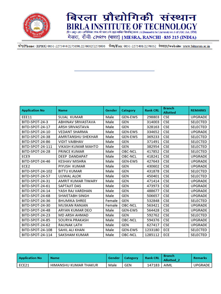 BITP BITD SPECIAL ROUND LIST 2 04092024 | PDF