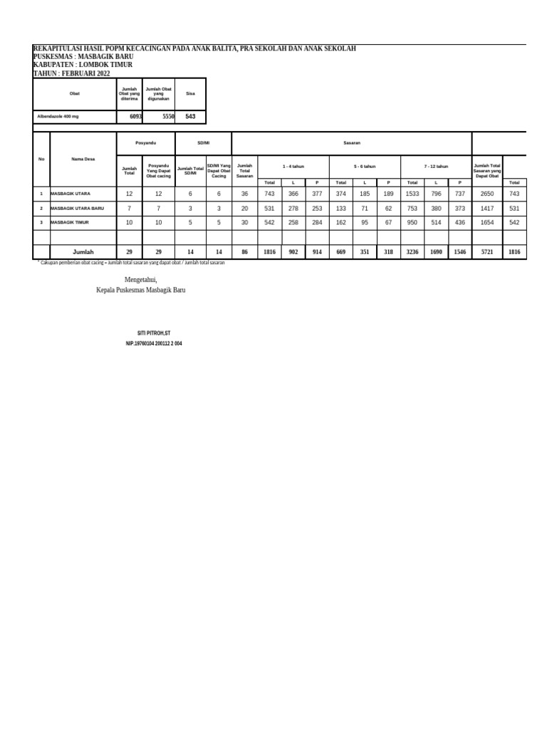 Lap - Cacing Tahun 2024 PKM Masbar | PDF