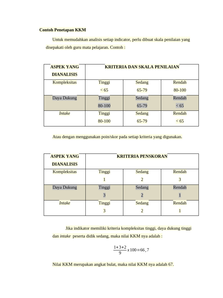 Contoh Penetapan KKM | PDF
