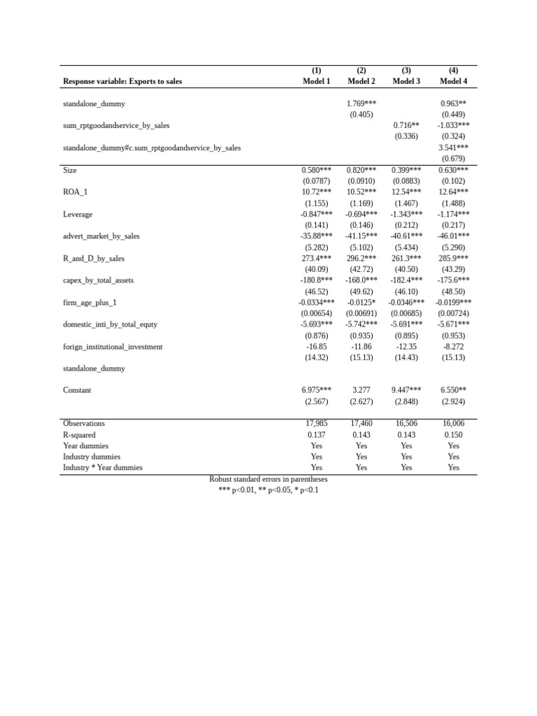 consolidated results | PDF | Coefficient Of Determination | Applied ...