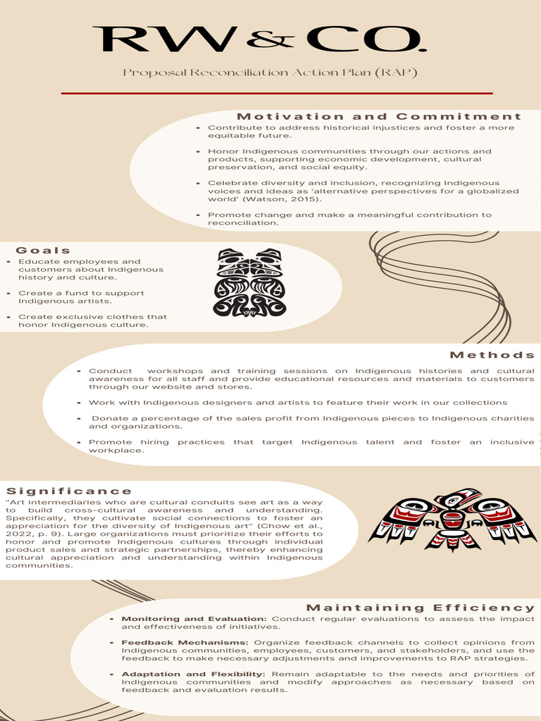 RW RAP Infographic | PDF | Evaluation | Employment