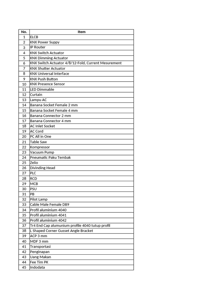 Rab PK SMK | PDF | Electrical Connector | Electricity